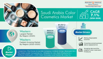 Saudi Arabia Color Cosmetics Market To Generate $1,197.2 Million ...